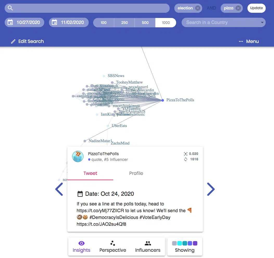 Pizza Wins the Polls | Bravo Group